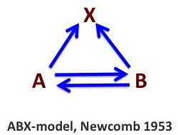 ABX-model – Communicatie KC