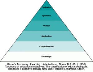 Modellen met Piramides – Communicatie KC
