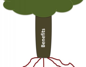 Gewenst Image – Communicatie KC