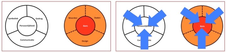 Hoe onderzoek je een Merk? – Communicatie KC