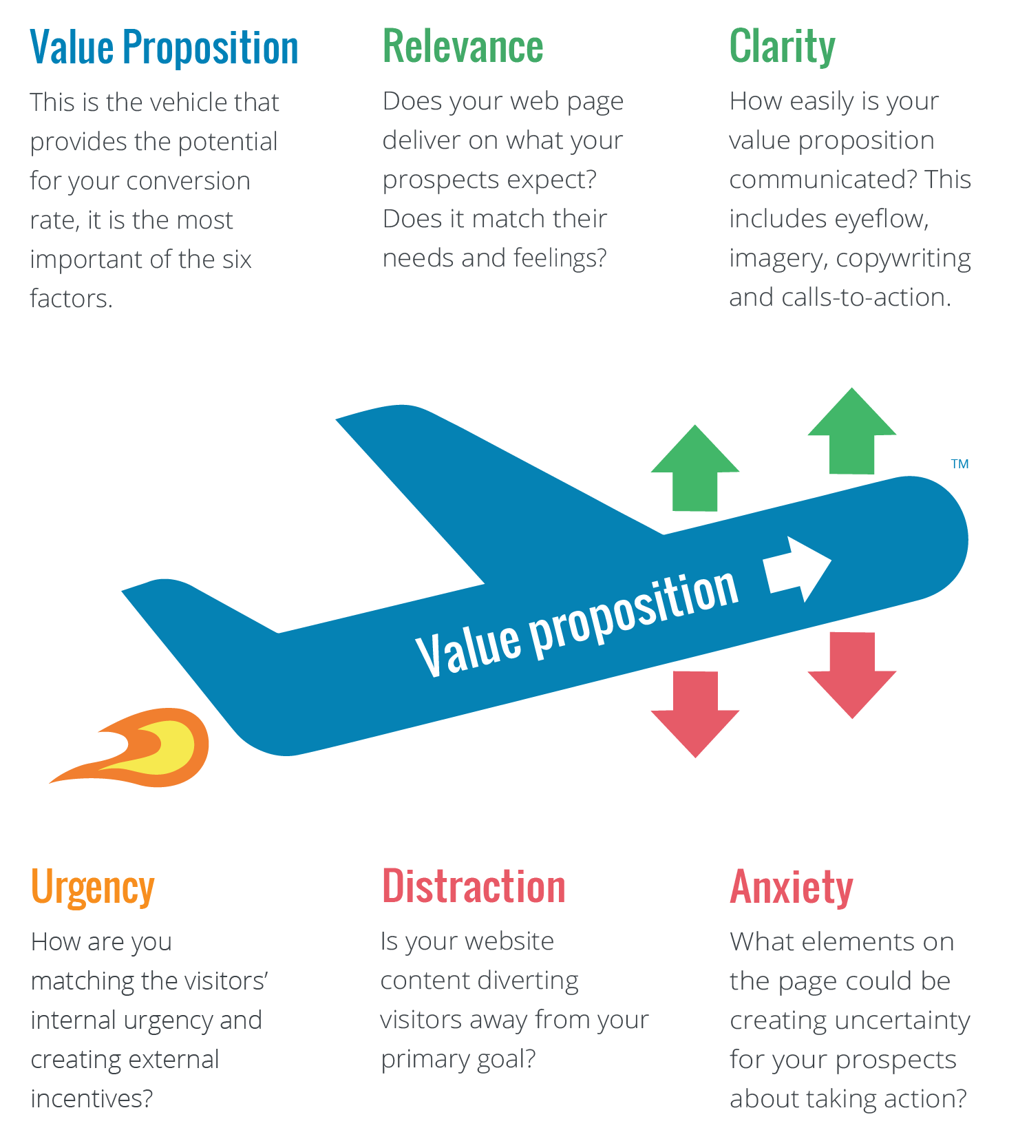Lift-model voor meer conversie – Communicatie KC