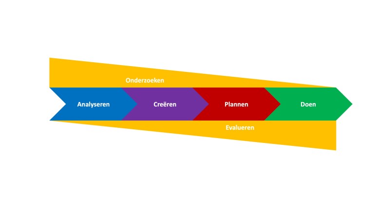 Communicatie KC – Communicatie Kenniscentrum
