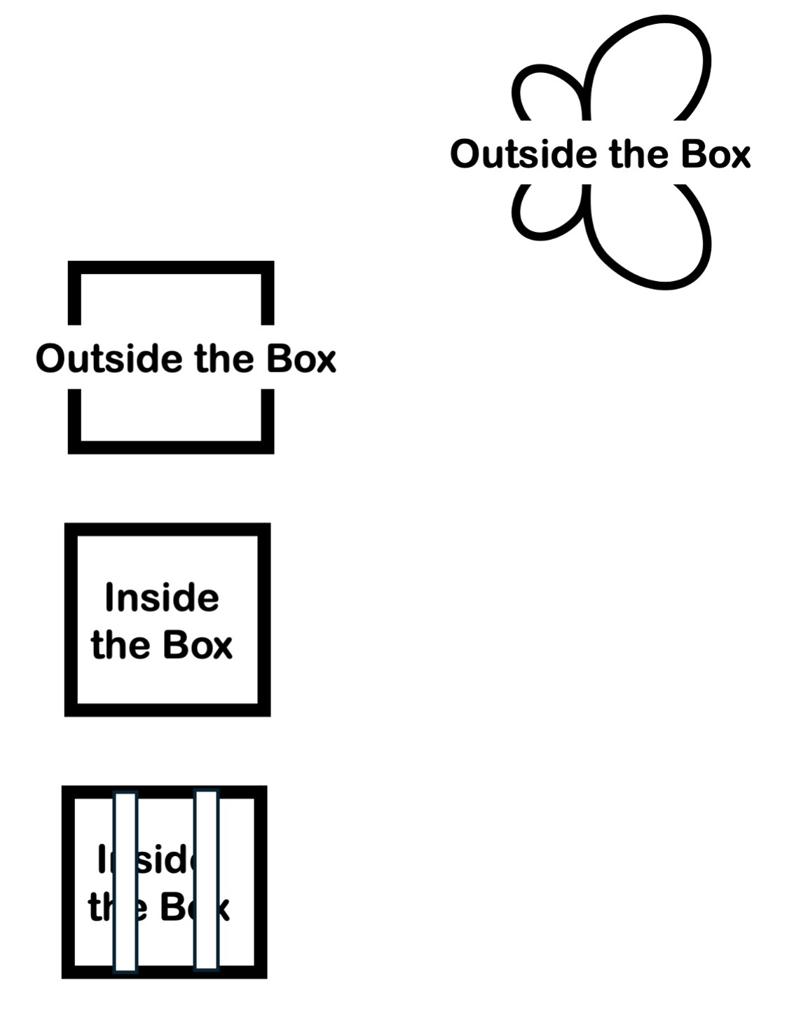 Outside the Box vs. Out-of-the-Box – Communicatie KC